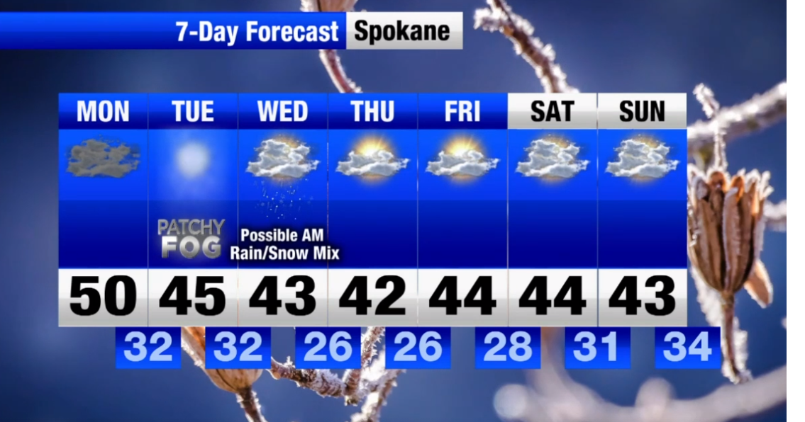 Work week forecast! | Weather | khq.com