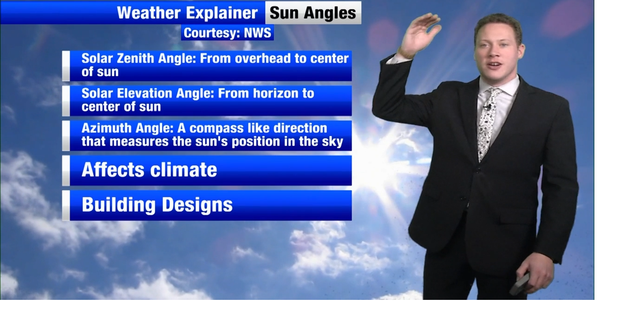 Sun Angles and its effect on the climate | Weather Explainers | khq.com