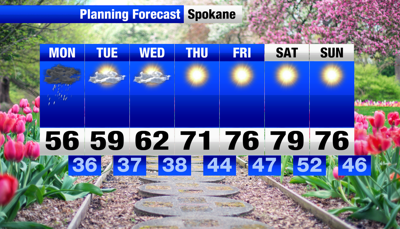 Work week forecast | Weather | khq.com