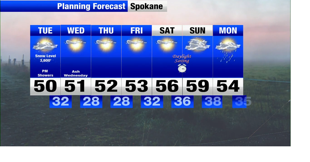Morning fog and afternoon showers for Spokane | Weather | khq.com