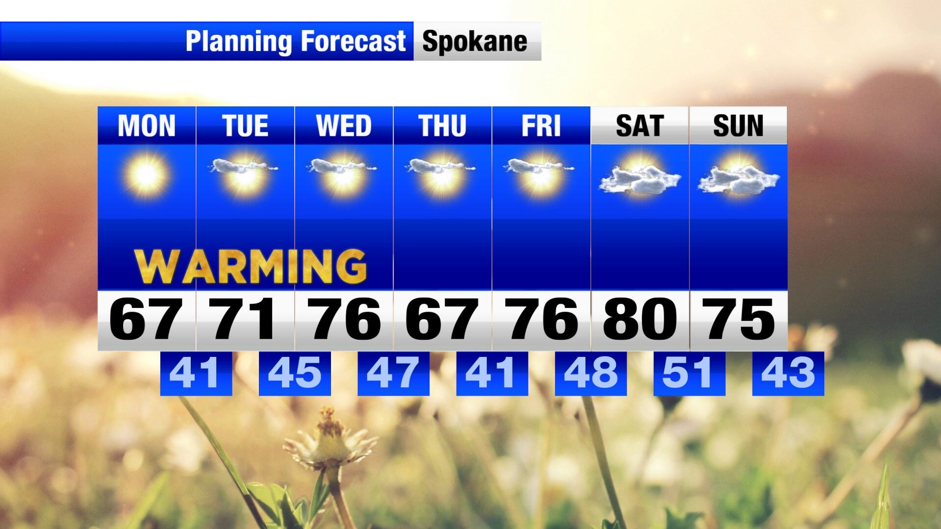Dry conditions and warm temperatures headline the weather week ahead ...