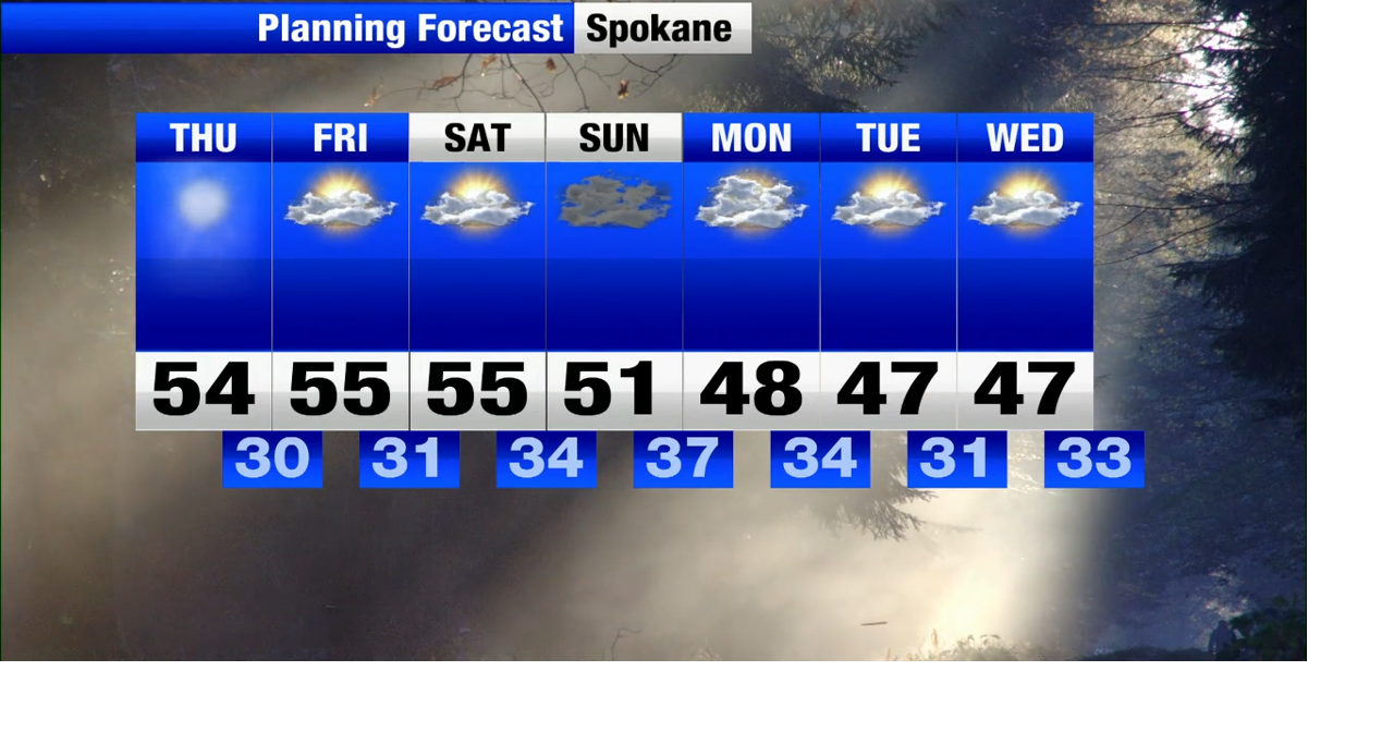 Sunshine and mild temps return to Spokane | Weather | khq.com