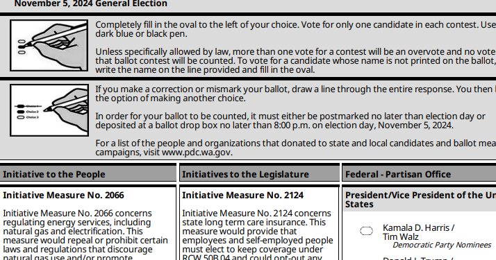 Spokane County sees over 2,800 challenged ballots ahead of election day ...