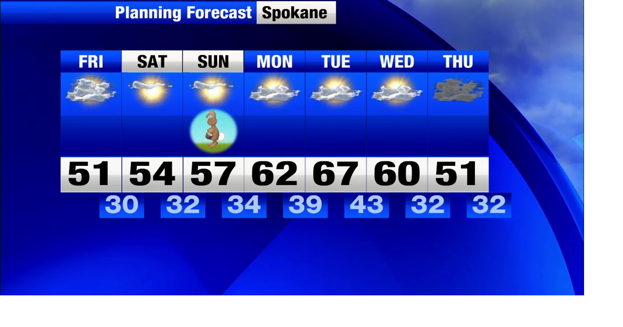 Cloudy week ahead | Spokane Weather | khq.com