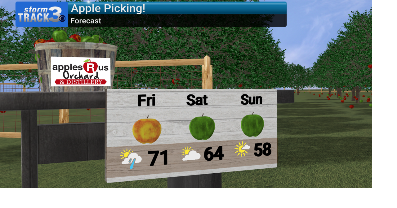 StormTrack 3: Warmest day of the week Friday, cooler weekend ahead ...