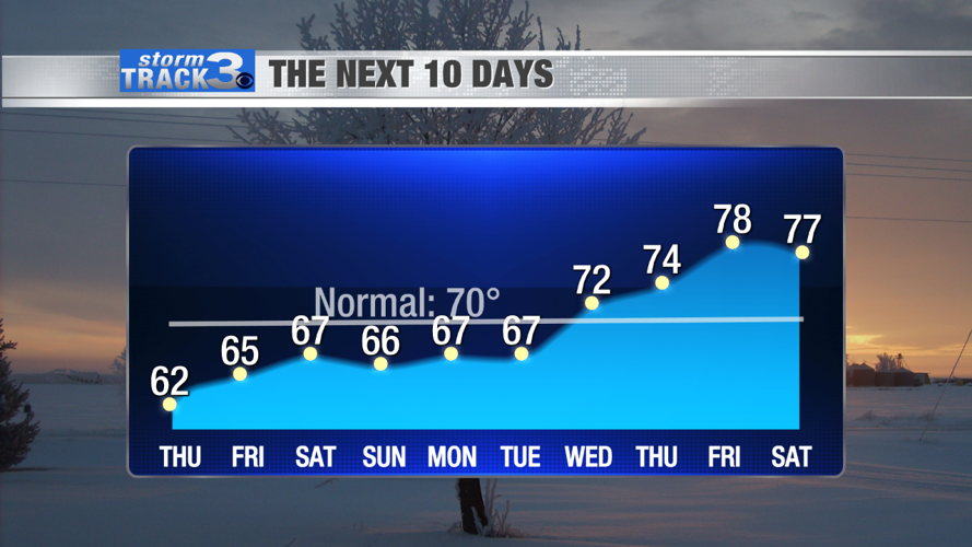 StormTrack 3: Rain ends/clouds clear in time for North Iowa Band ...