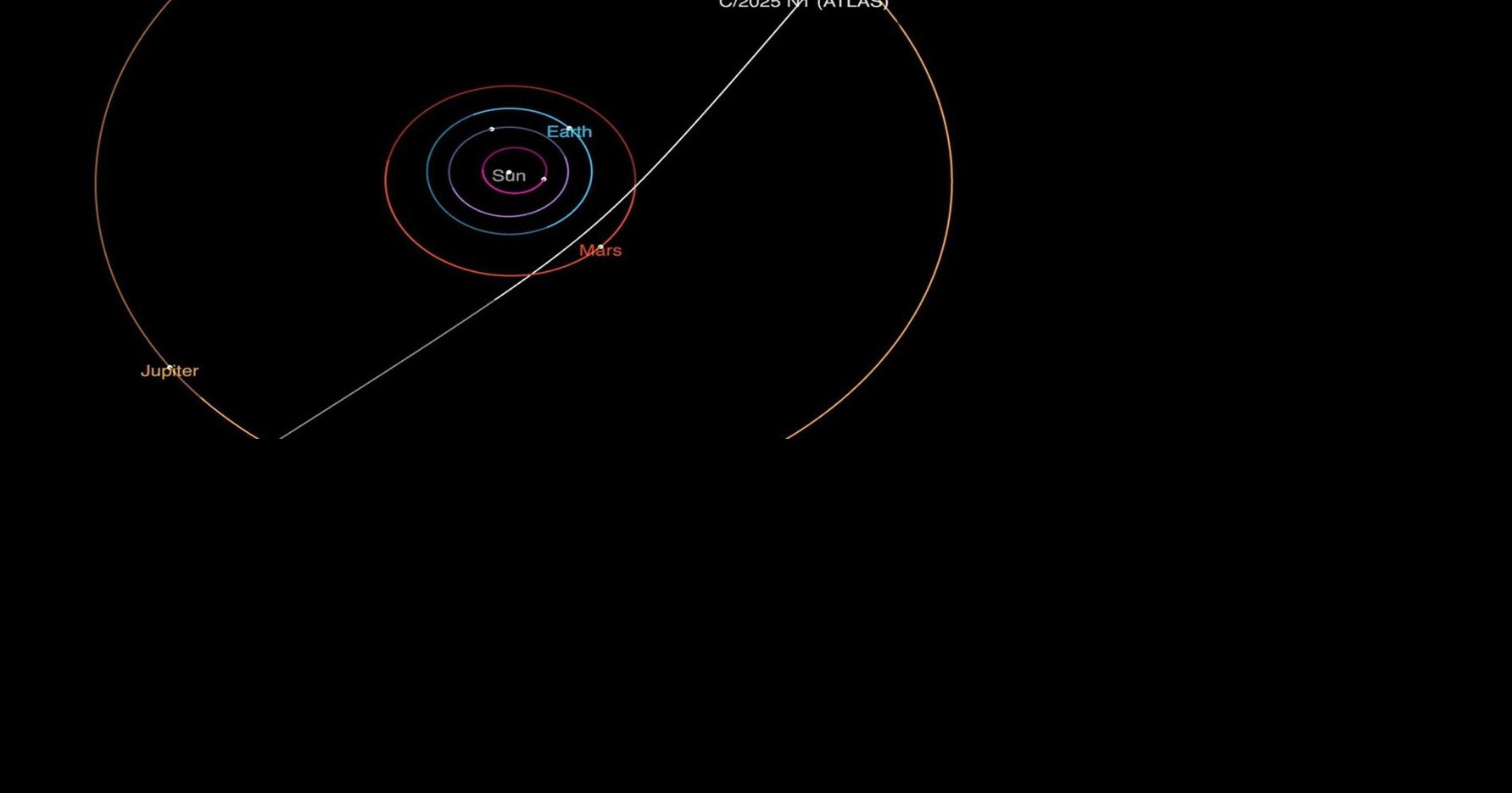 Astronomers spot an interstellar object zipping through our solar ...