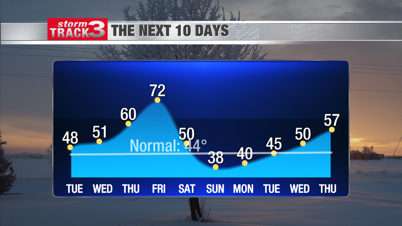 StormTrack 3: Spotty showers Tuesday, storms to end week? | News | kimt.com