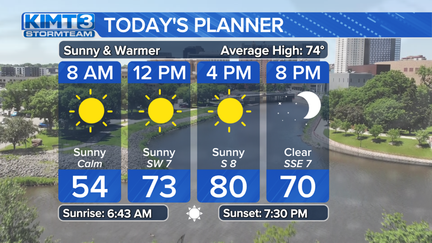 StormTeam 3: Summer-like weather returns, tropical moisture this ...