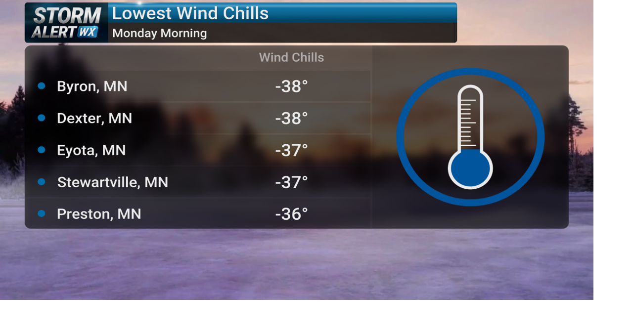 Dangerously cold Monday morning | News | kimt.com