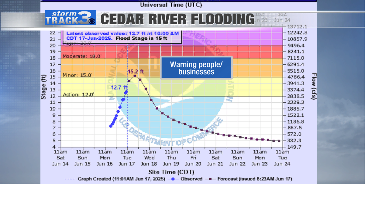 Flood Warning issued for Cedar River in Mower County | News | kimt.com