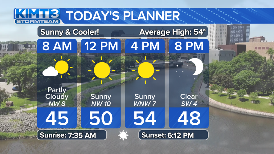 StormTeam 3: Calm Wednesday, elevated fire danger and severe weather ...