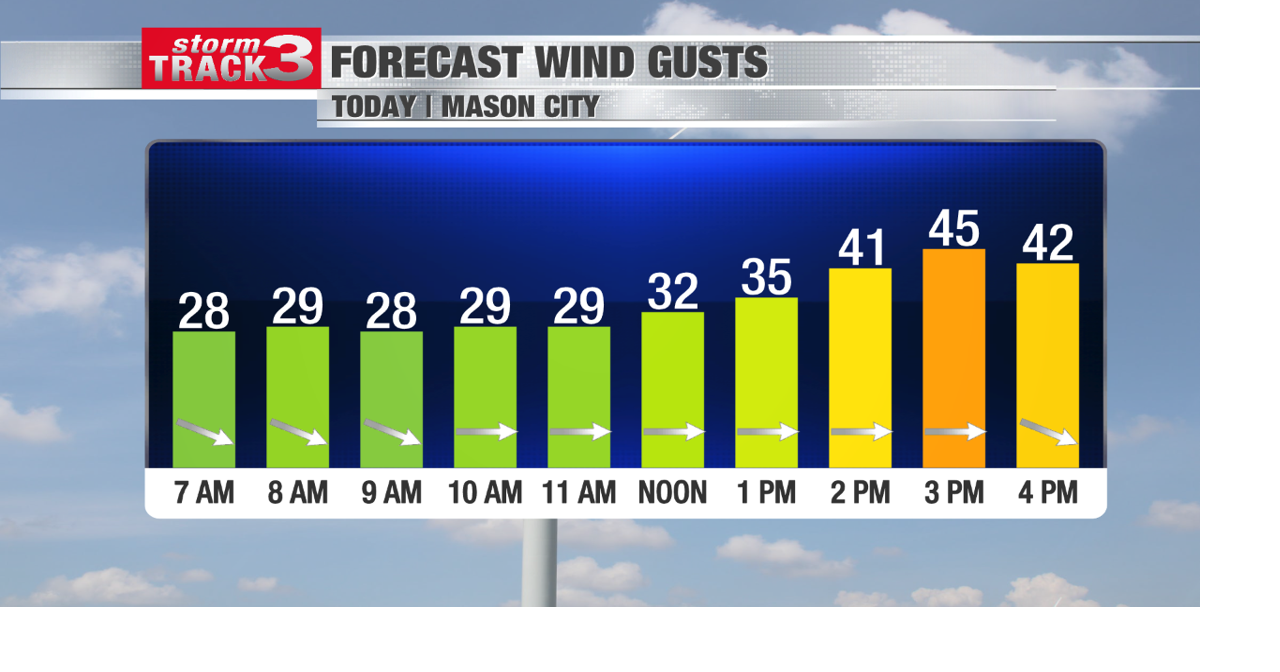 StormTrack 3: Tricky morning commute, windy Thursday | News | kimt.com