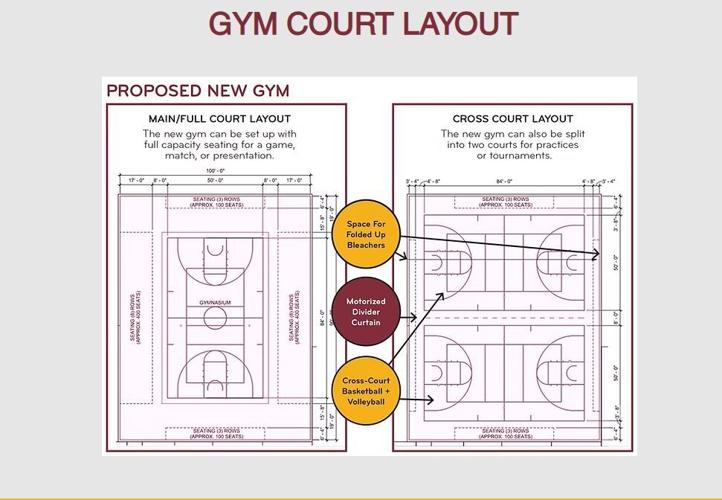 Chatfield Public School District continues push for $11.03 million ...