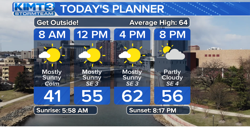 StormTeam 3: Mostly Sunny Skies Wednesday As Temps Continue To Warm ...