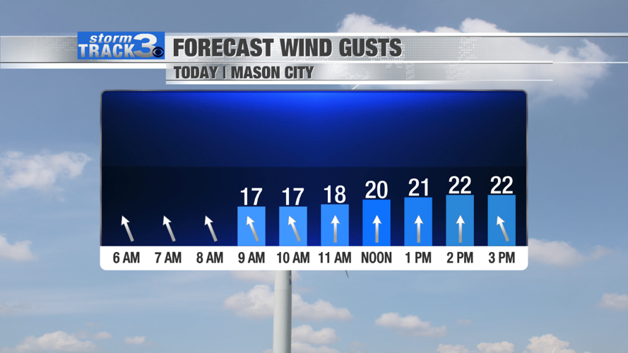 StormTrack 3: Critical fire danger, poor air quality Monday | News ...
