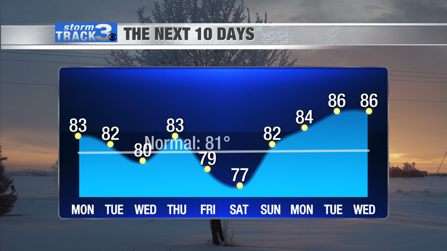 StormTrack 3: Seasonable summertime week, spotty storm chances continue ...
