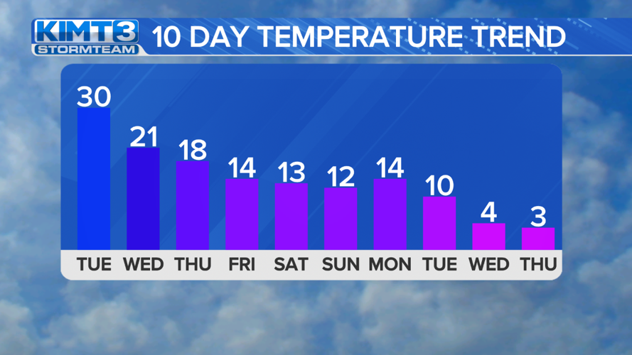 StormTeam 3: Fog-free as flurries fly New Years Eve, cold start to 2025 ...