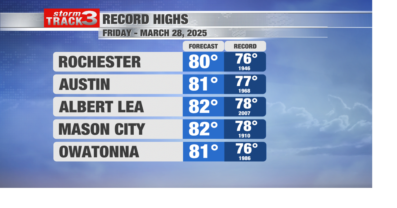 StormTrack 3: Thundery skies and record highs Friday, wet weekend ...
