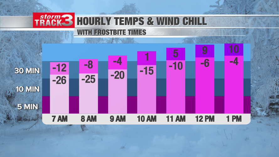 StormTrack 3: BIG warm up coming next week | News | kimt.com