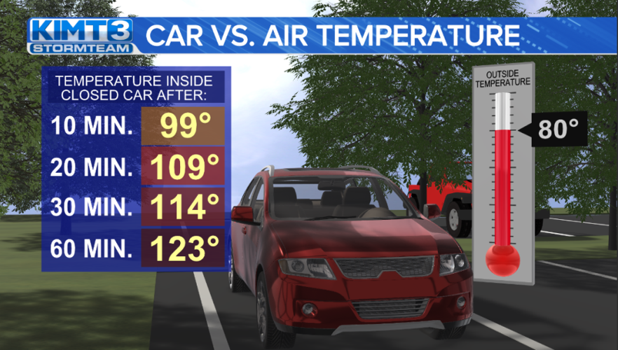 With extreme heat comes dangerously hot cars | News | kimt.com