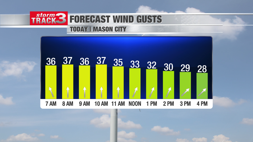 StormTrack 3: Warm/windy St. Patrick's Day, another blizzard Wednesday ...