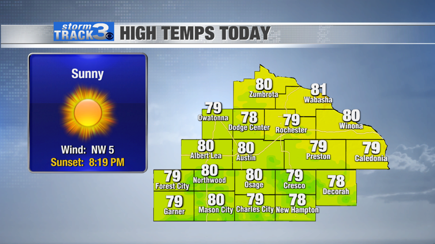StormTrack 3: Summer-like weather continues, no rain in sight | News ...