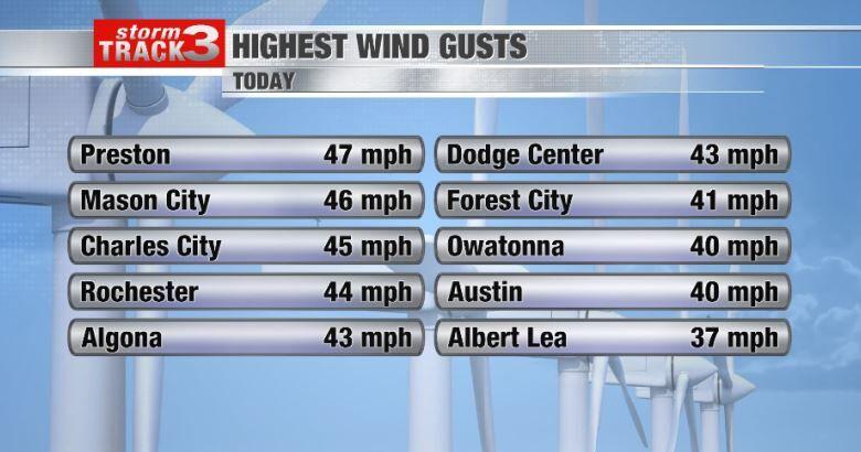Highest Wind Gusts Recorded on Thursday | News | kimt.com