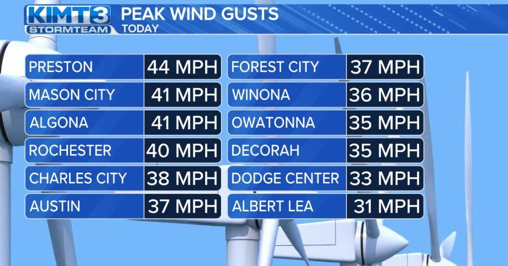 Peak wind gusts on Thursday | News | kimt.com