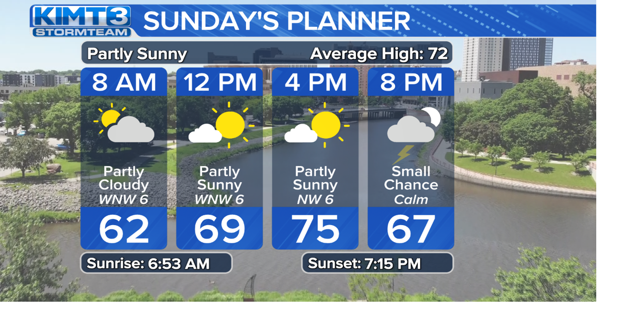 StormTeam 3: What's left of storm chances overnight Saturday into ...
