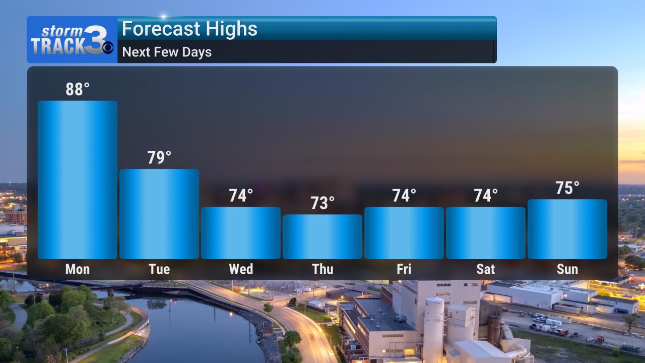 StormTrack 3: Hot/humid Monday, "derecho likely" Monday night | News ...