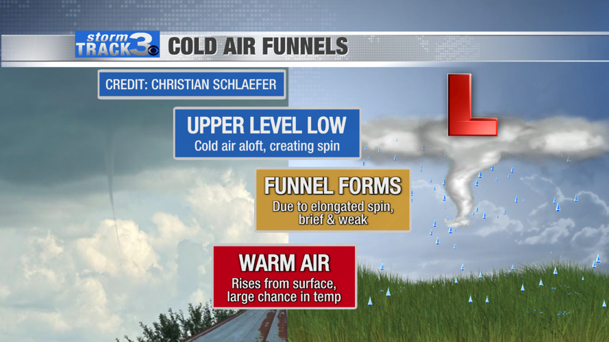 cold front funnel clouds