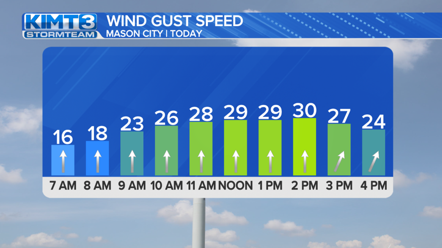 StormTeam 3: Mild conditions for foreseeable future | News | kimt.com
