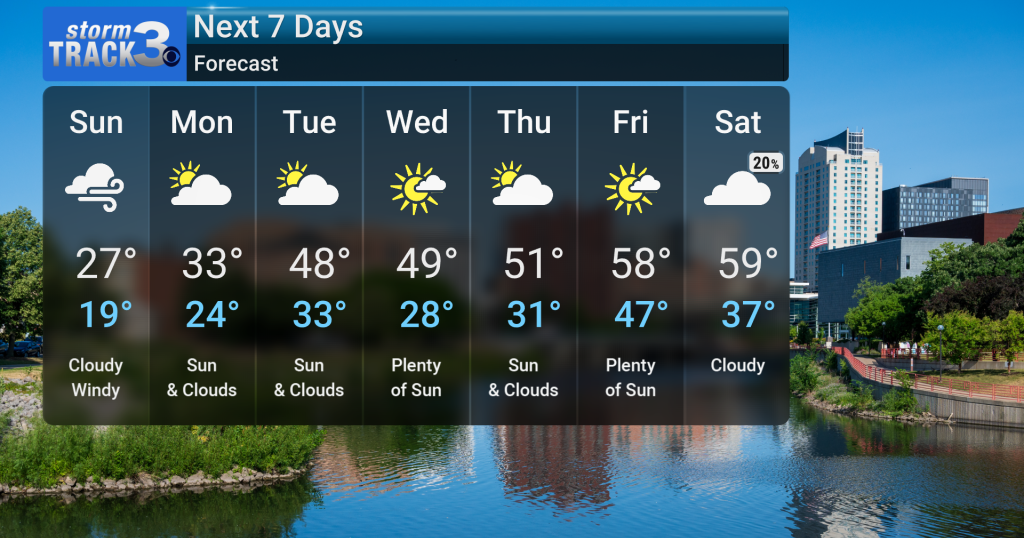Cold Snap Gives Way to Significant Warming Trend Next Week | Forecast ...