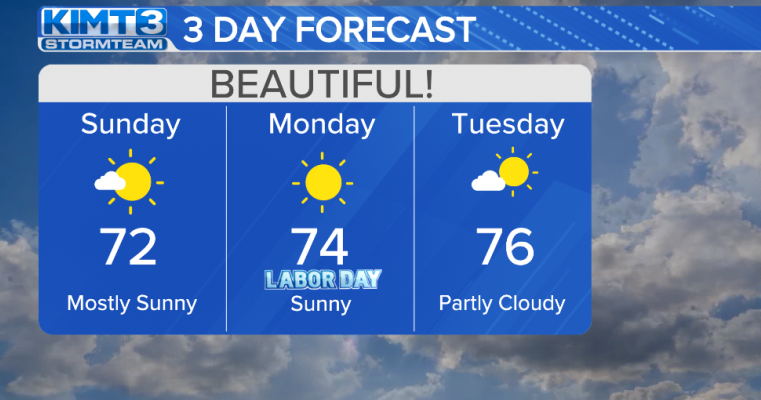 Beautiful weather continues through rest of Labor Day weekend | News ...