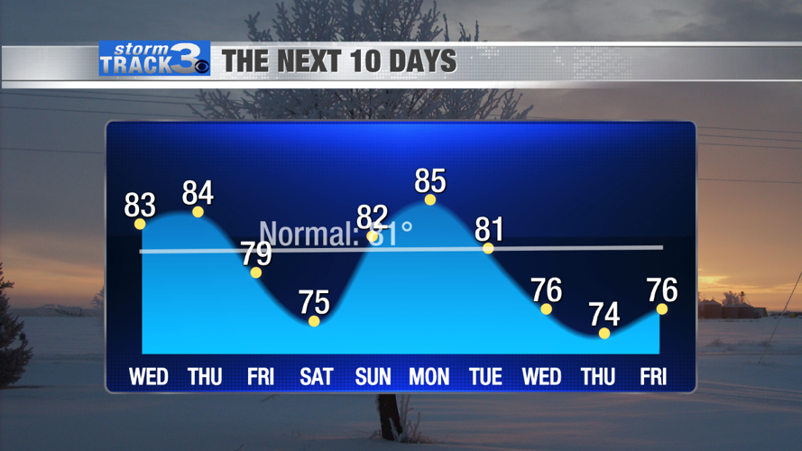 StormTrack 3: Stormy pattern to end week, multi-day severe threat ...