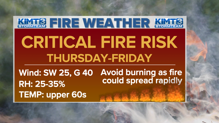 StormTeam 3: Critical fire danger Thursday, summer returns this weekend ...