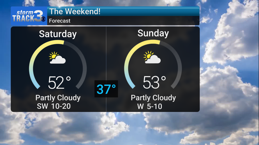 cloudy weather today