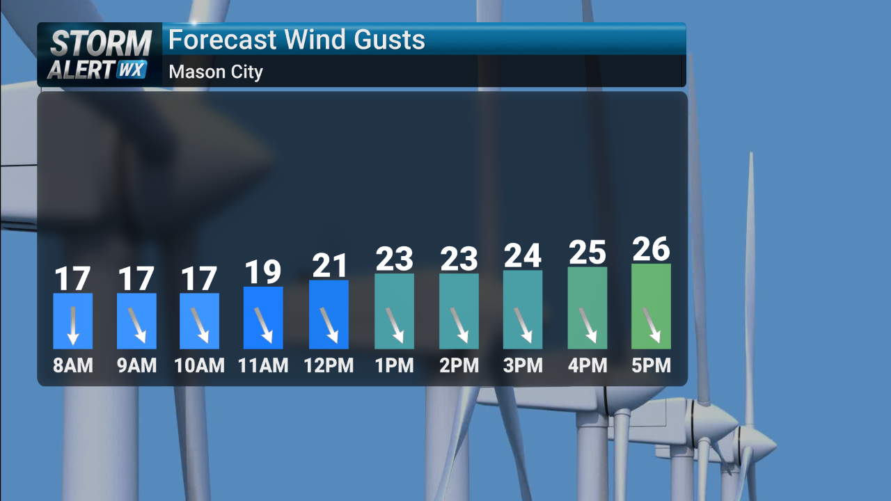 Storm Alert Wx 3: Mix of sun/clouds, increasing winds with isolated ...