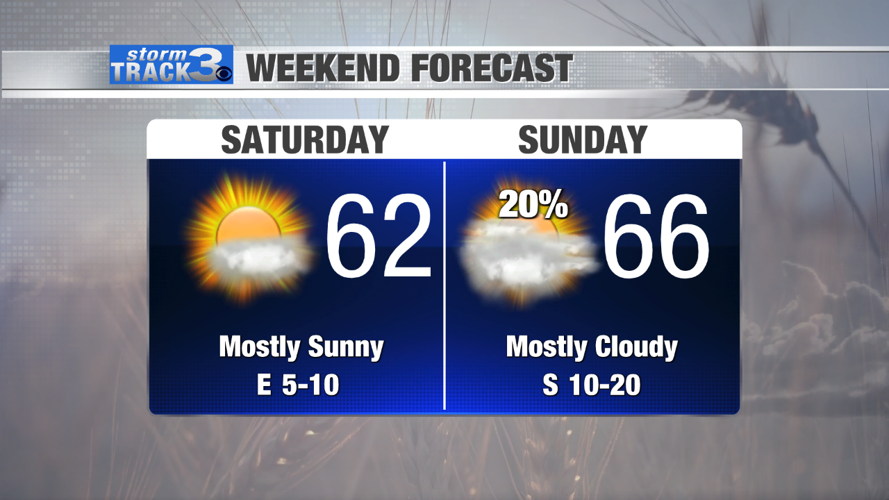 StormTrack 3: Beneficial rains into Thursday night, dry into weekend | News | kimt.com
