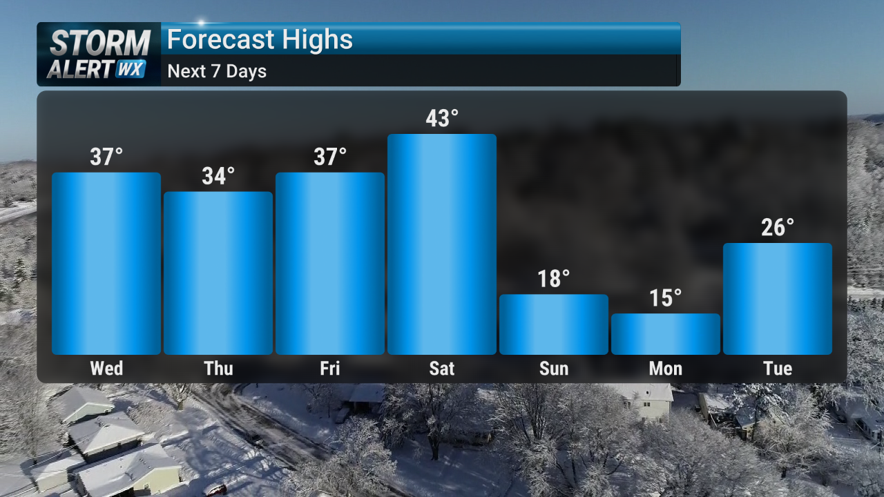 Storm Alert Wx 3: Cloudy Christmas, freezing drizzle tonight | News ...