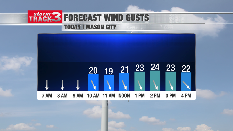 StormTrack 3: Remaining warm, windy Thursday/Friday | News | kimt.com