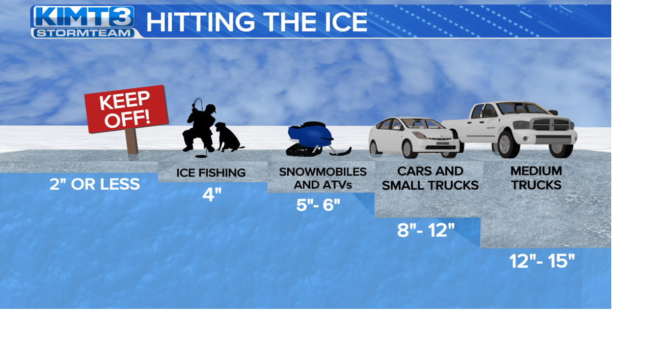 Winter Weather Awareness: Ice Thickness and Ice Safety | News | kimt.com