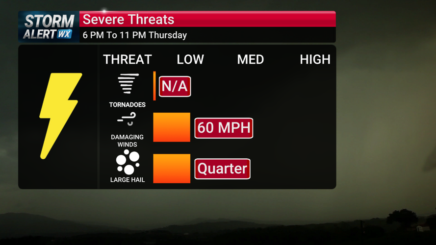 Multi-day severe weather threat to end work week | News | kimt.com