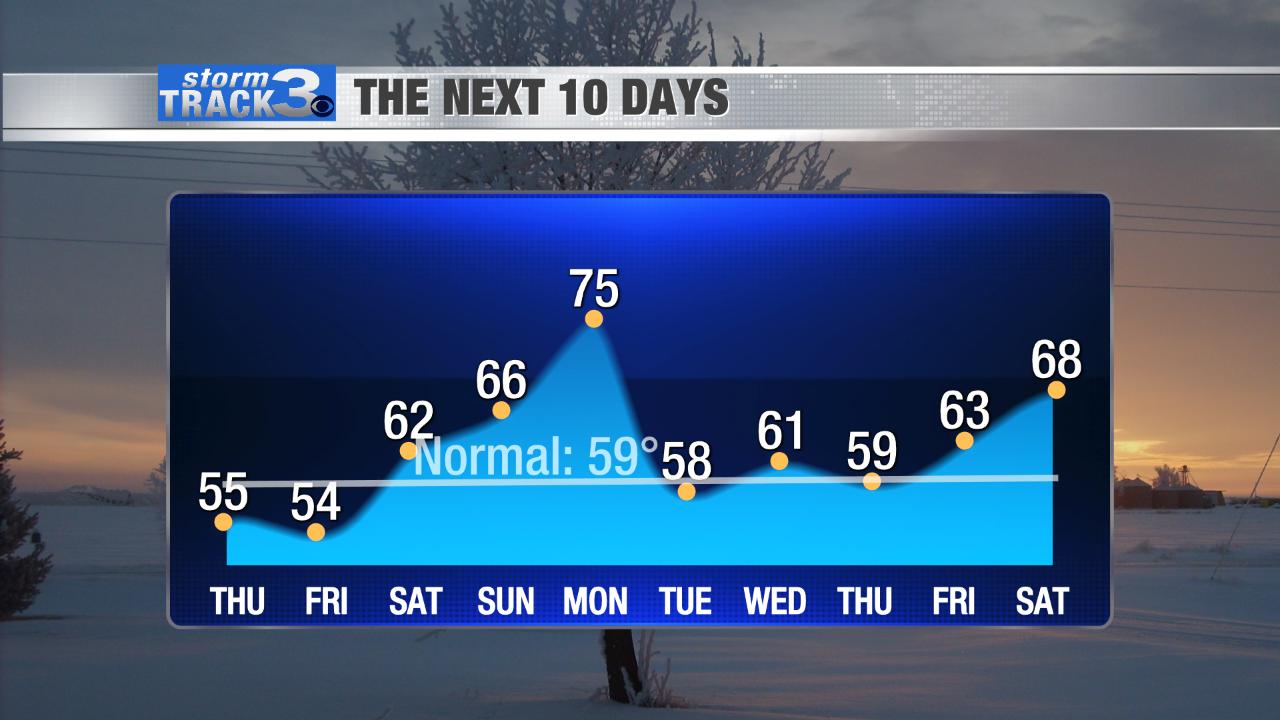 StormTrack 3: Beneficial rains into Thursday night, dry into weekend ...