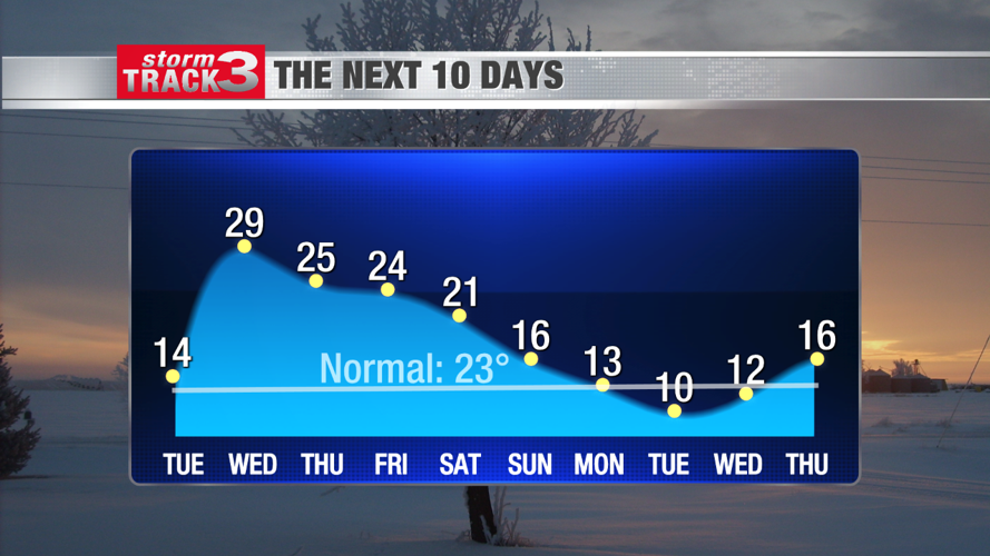 StormTrack 3: Two shots at snow this week | News | kimt.com