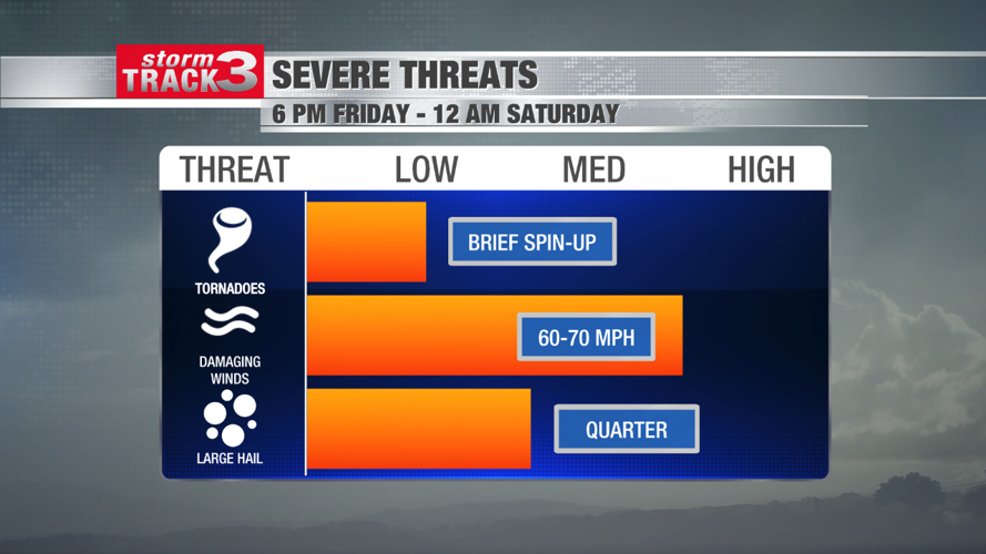 StormTrack 3: Severe storms Friday evening | News | kimt.com