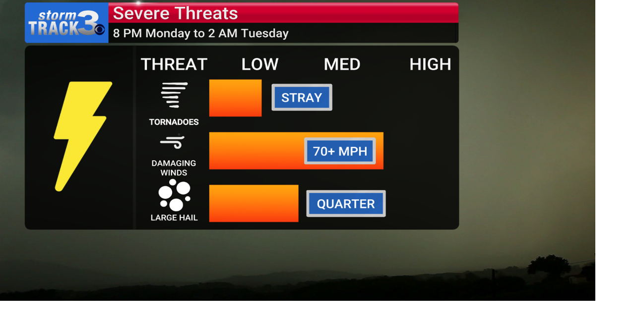 StormTrack 3: Hot/humid Monday, "derecho likely" Monday night | News ...