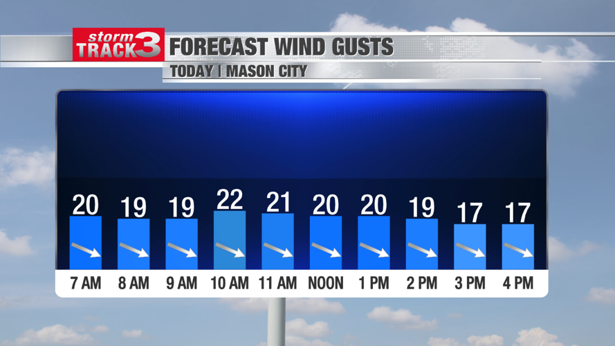 StormTrack 3: Brief midweek cooldown, record-smashing warmth Thursday ...