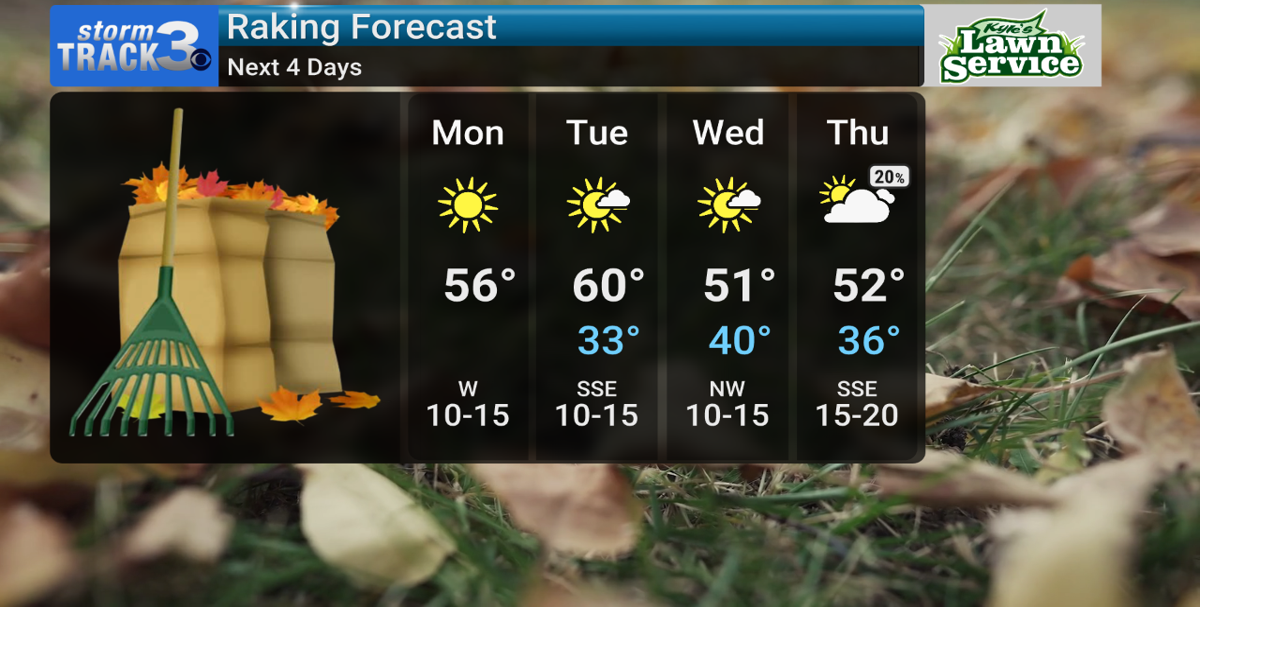 StormTrack 3: Breezy/warm start to week, colder weekend with first ...